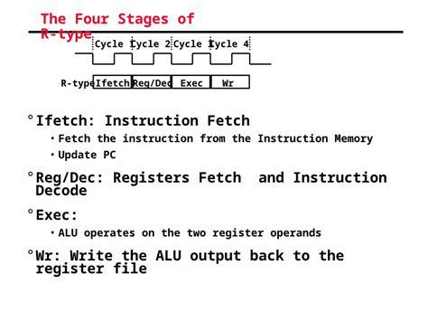 Ppt Lecture 12 Pipeline Datapath Design Professor Mike Schulte Computer Architecture Ece 201