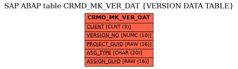 sap abap table crmd mk ver dat version data table sap