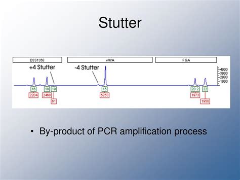 Ppt The Technical Artifacts Of Forensic Str Testing Stutter Pull Up Spikes Blobs And