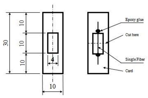 Single Fiber Tensile Test Specimen Download Scientific Diagram