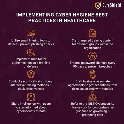 Healthcare Cyberhygiene Cyberrisk Infographic Healthcaredata Cybersecurity