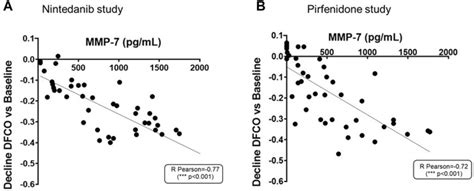 Harnessing The Translational Power Of Bleomycin Model New Insights To Guide Drug Discovery For