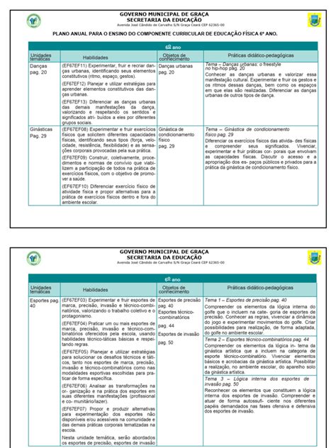 Plano Anual 6º Ano EducaÇÃo FÍsica Pdf Ginástica Danças