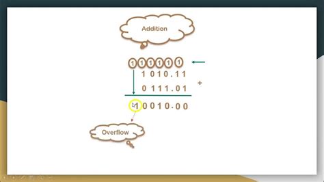 Operations On Binary Systems Addition Subtraction Multiplication