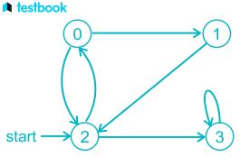 Breadth First Search Algorithm Applications, Steps & Solved Examples