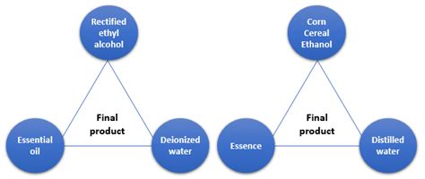 Replacement Structure Source Author Download Scientific Diagram