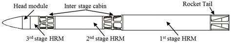 An Application Of Analytical Target Cascading For A Hierarchical