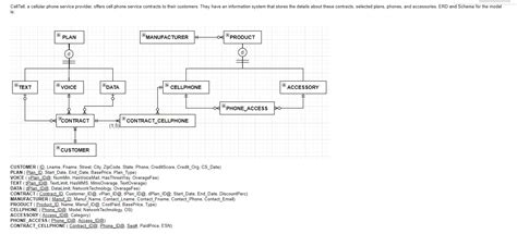 Solved Tables Have Been Created Using Live Sql