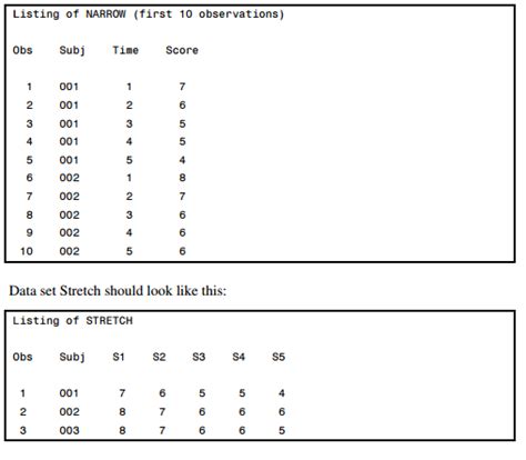solved using the sas data set narrow shown here create a new