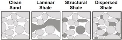Geologist Skills CLAY TYPES