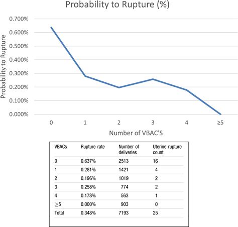 American The Impact Of Parity On Uterine Rupture In Patients With And