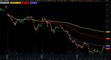 Custom VWAP Indicators TheVWAP