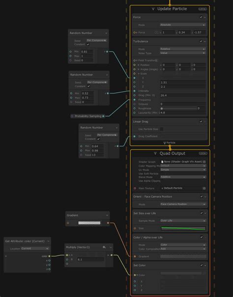 [vfx graph] particles disappear after setting world position unity