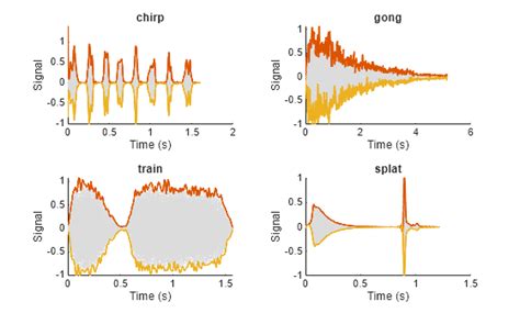 Read Read Next Consecutive Signal Observation Matlab
