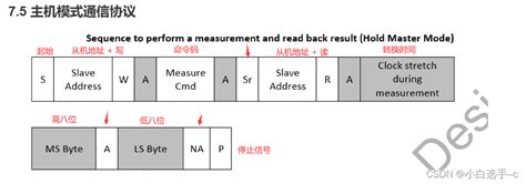 Iic总线 测温度和湿度 Csdn博客