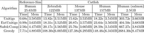 Summary Of Evaluation Metrics For The Reference Sim Dataset Download