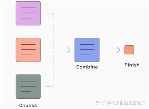 干货！prompt链式方法总结，灵活驾驭各种大模型！ 知乎