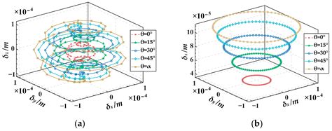 Compliance Modeling And Kinetostatic Analysis Of A Generalized 3 Pss Compliant Parallel Micro