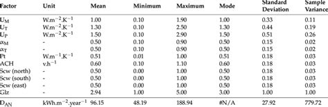 Dataset Statistical Assessment Results Download Scientific Diagram