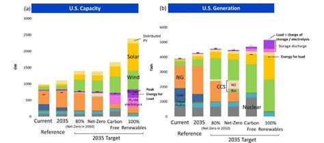 Leading Sustainable Decarbonization Across The Economy Electra