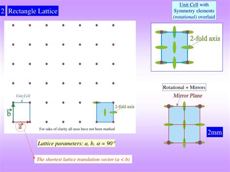 ppt space lattices powerpoint presentation free download id 418209