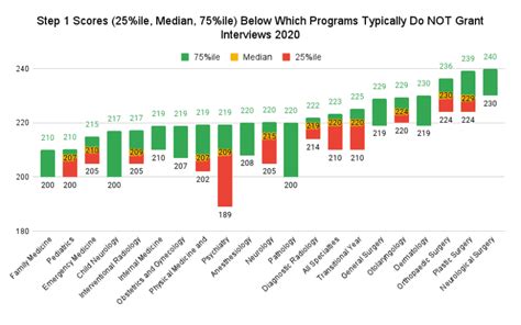 Step 1 Step 2 Ck Percentiles 2025 Specialty Specific Overall