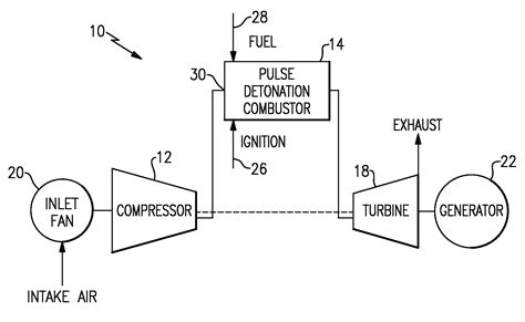 Integrated Deflagration To Detonation Obstacles And Cooling Fluid Flow Eureka Patsnap