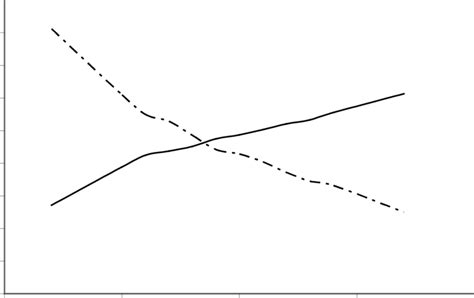 Graph Of Implied Volatility For Various Values Of The Correlation Download Scientific Diagram