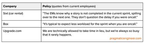 Oncall Compensation For Software Engineers The Pragmatic Engineer