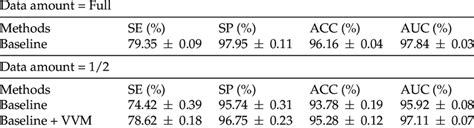 Statistical Comparison Of The Effectiveness Of The Vq Vae Module