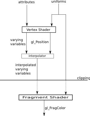 GraphicsNotes Section Introduction To WebGL