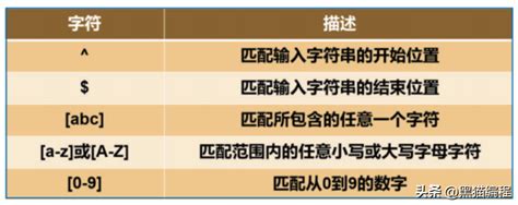 一文详解javascript正则表达式，检测用户名密码合法性 51ctocom