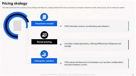 Business Model Of Dropbox Powerpoint Ppt Template Bundles Bmc Ppt Template