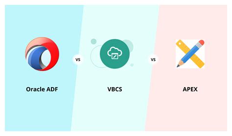 A Side By Side Comparison Of Oracle Adf Vbcs And Apex For Enterprises