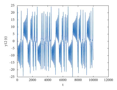 FiniteTime Pinning Synchronization Control For Coupled Complex Networks With TimeVarying