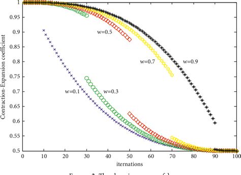 Figure 2 From Optimal Trajectory Planning For Minimizing Base