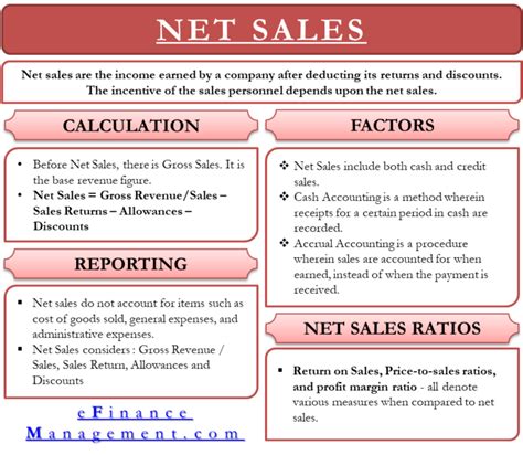 Net Sales EFinanceManagement