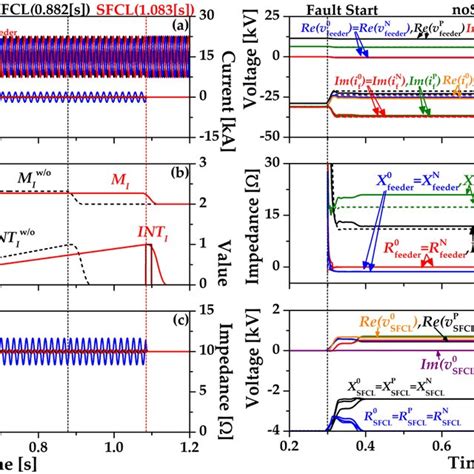 Waveforms And Signals Of Ocr Using Mi Mz In Dlg A Three Phase