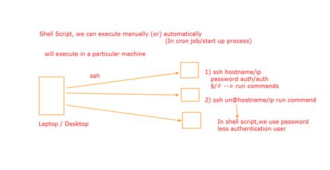 Github Infymp9ansible Learning Github Infymp9ansible Learning