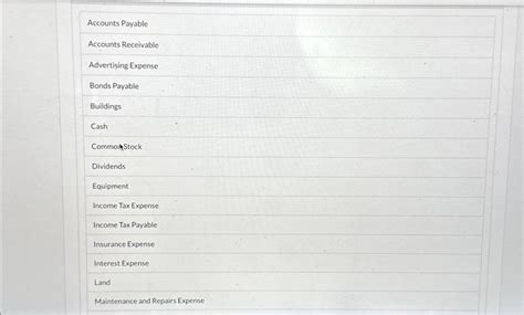 solved current attempt in progress selected transactions