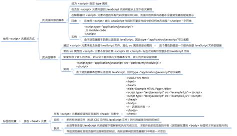 Javascript 基础 Sewen 博客