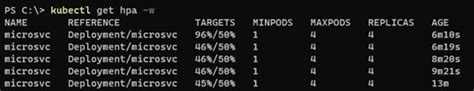 How To Auto Scale Kubernetes Pods For Microservices Techtarget