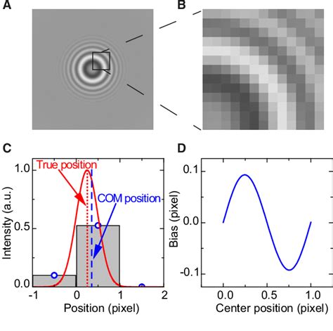 Figure 1 From Non Bias Limited Tracking Of Spherical Particles