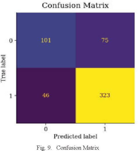 Figure 1 From Ensembling Of Deep Learning Models For Automatic Diagnosis Of Breast Cancer With