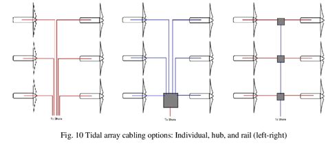 Figure 10 From Barriers To The Deployment Of A 100 Mw Tidal Energy