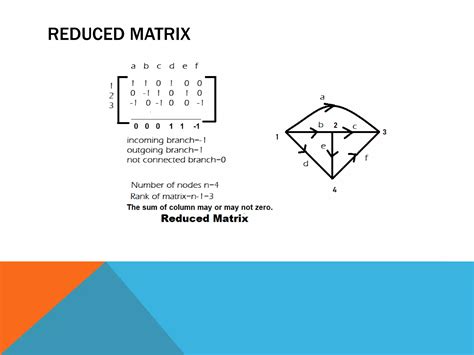 network graph theory ppt