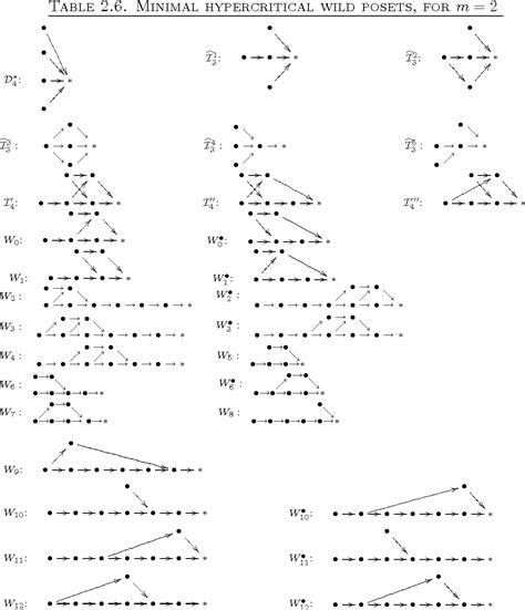 table 2 6 from an algorithmic solution of a birkhoff type problem