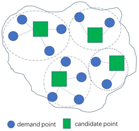 Location Selection For Regional Logistics Center Based On Particle Swarm Optimization