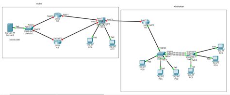 Help You With Ccna And Ccnp Projects Using Cisco Packet Tracer By