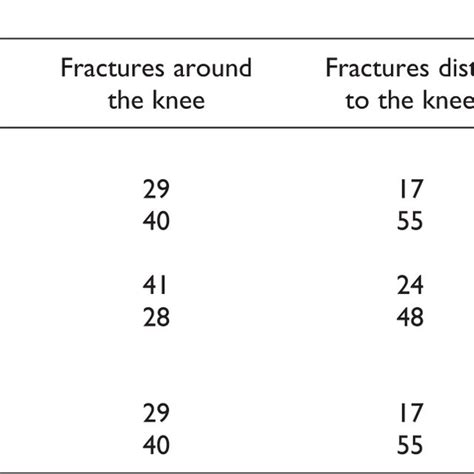 Dvt In Different Fractures And Stages Download Scientific Diagram